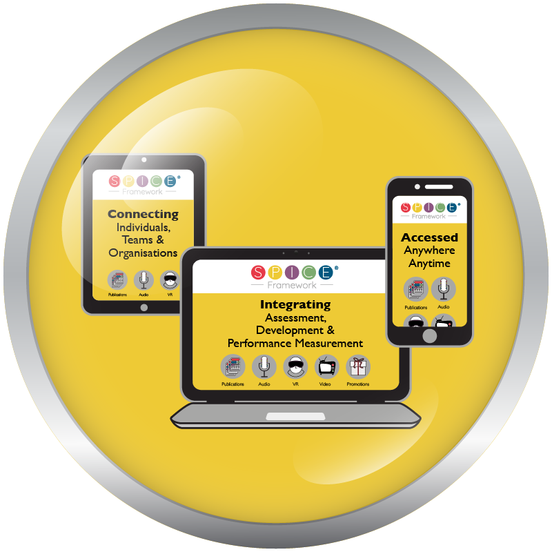 Connecting People To Performance - SPICE Framework
