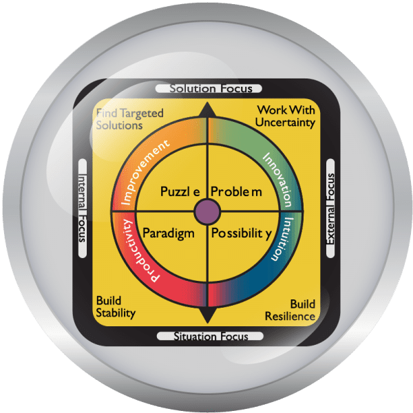 Connecting Need To Impact - SPICE Framework