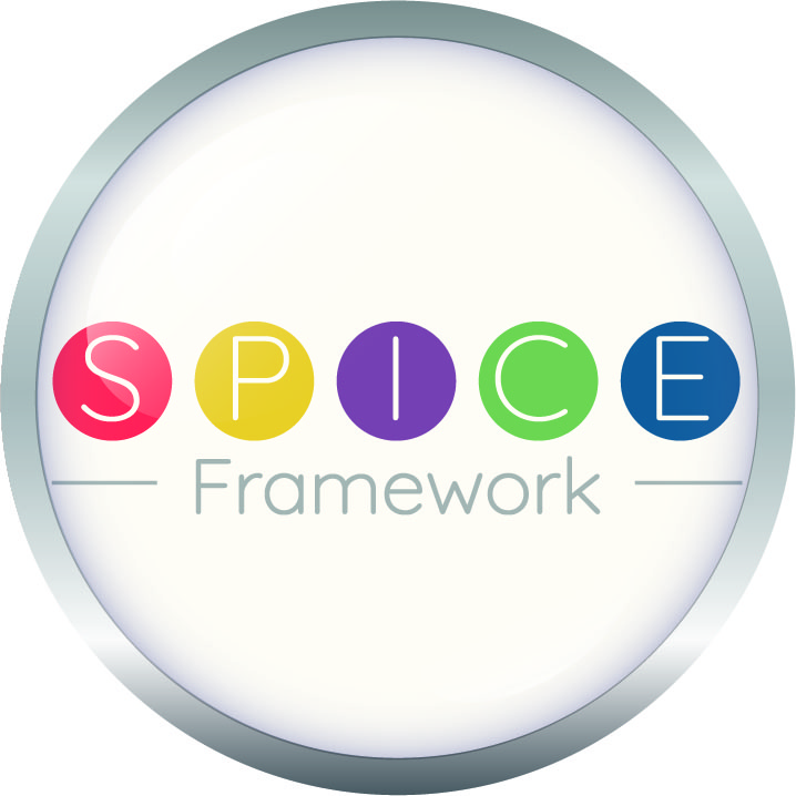 Connecting People Development to Business Impact? - SPICE Framework Connecting People Development to Business Impact? - SPICE Framework