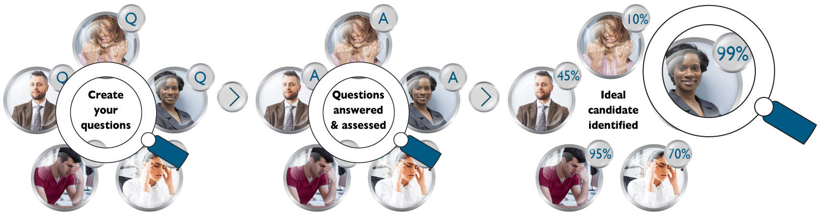 Hybrid Working - SPICE Framework