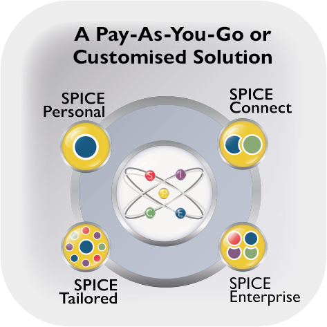 Home - SPICE Framework